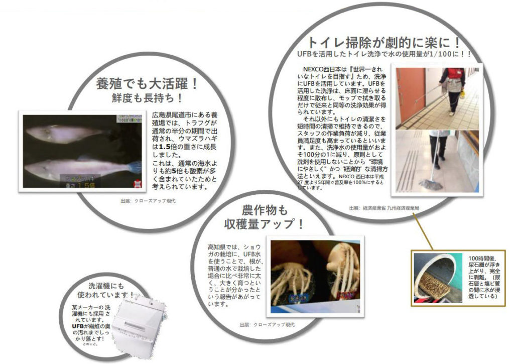 UFB DUAL ウルトラファインバブル生成ノズル » Japan Support System